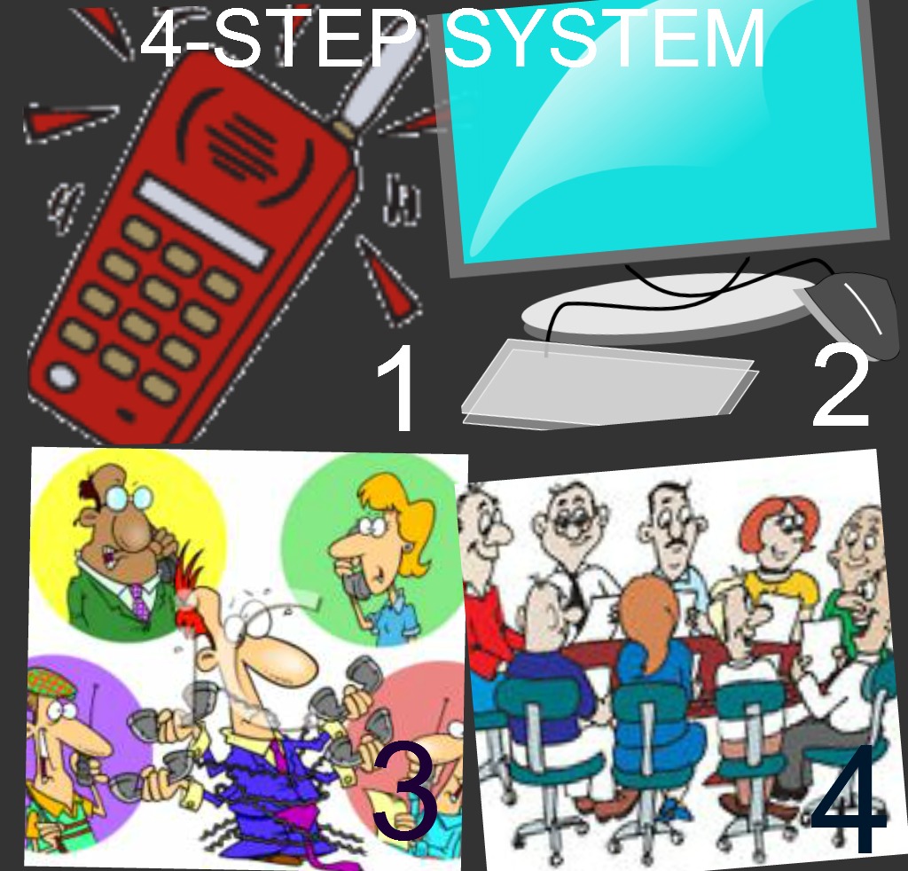 Burgess Biz Blog: USE THE 4-STEP SYSTEM!!!