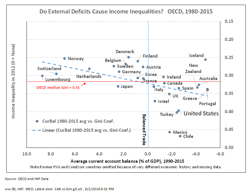 Americans Backing a Competitive Dollar - Now!: Trade Deficits and ...