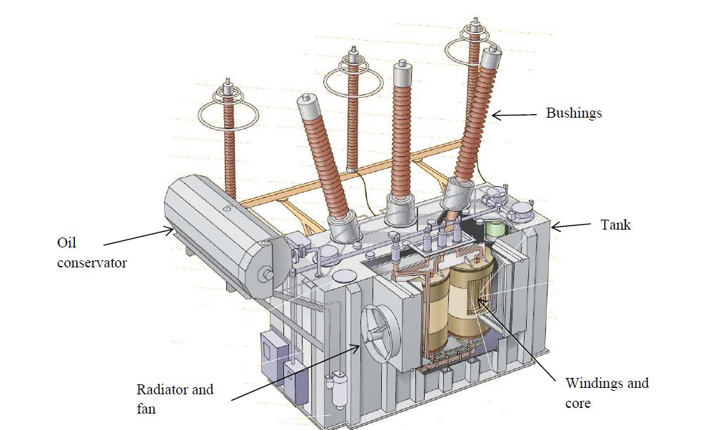 The Science Week: Mutual Inductance and Transformers simplified