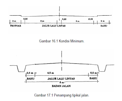 Pelopor Keselamatan Transportasi Jalan Indonesia: KLASIFIKASI JALAN