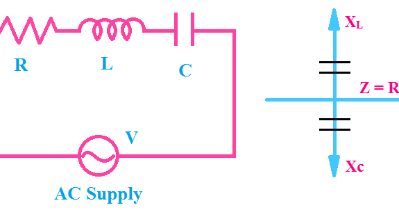 RLC Series and Parallel RESONANCE Comparison and Applications - ETechnoG