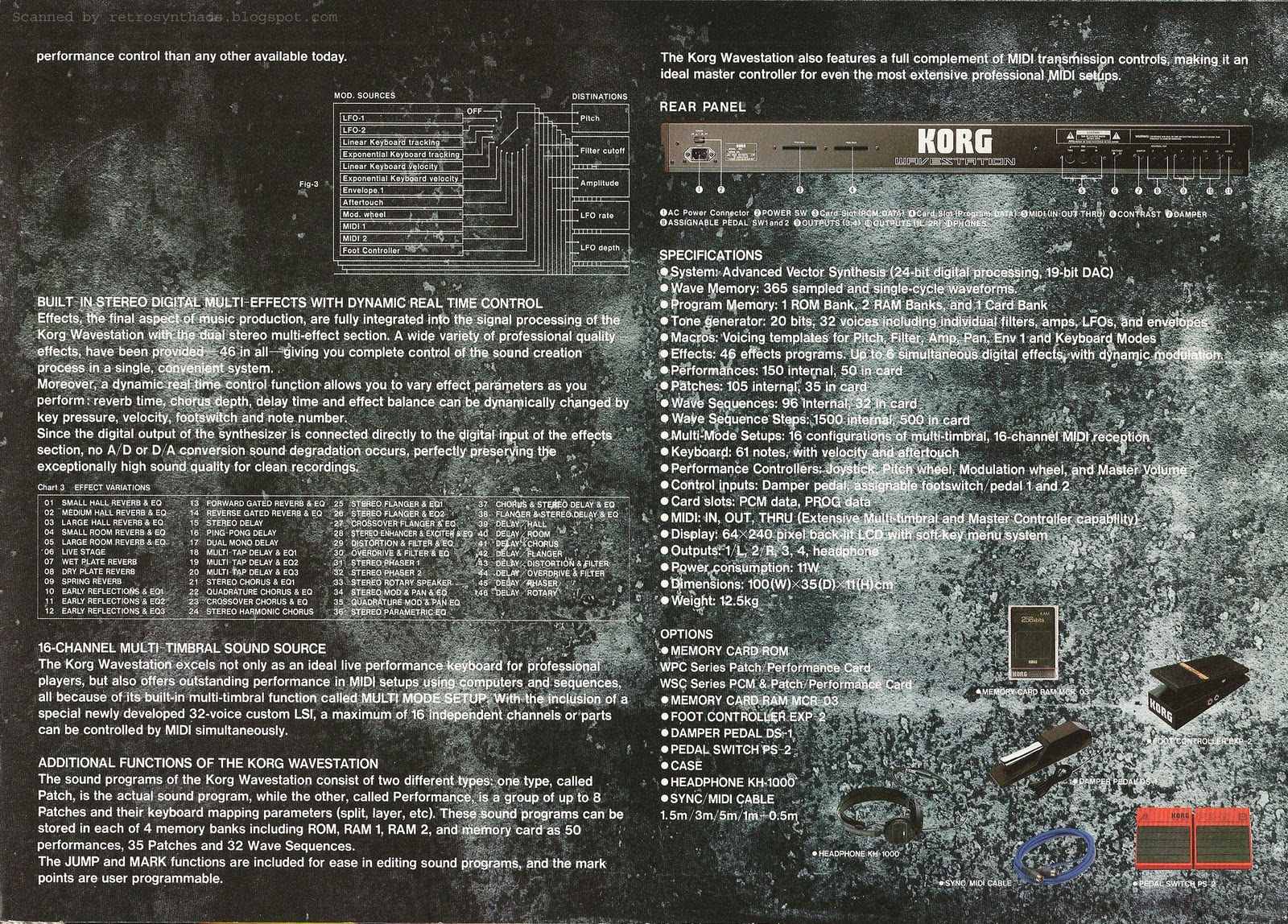 Retro Synth Ads: Korg Wavestation brochure, 1990