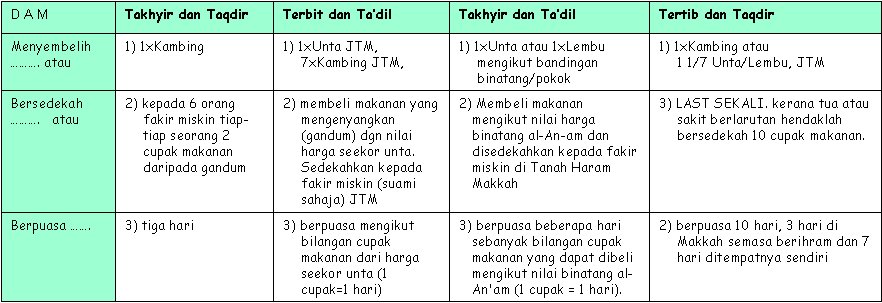 23 - Serba Sedikit Mengeni DAM Umrah - Nota myMuttawiff.