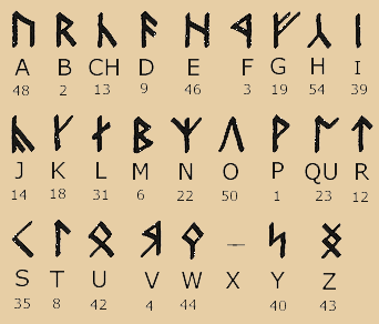 Tolkien Time: Some points about tengwar and cirth