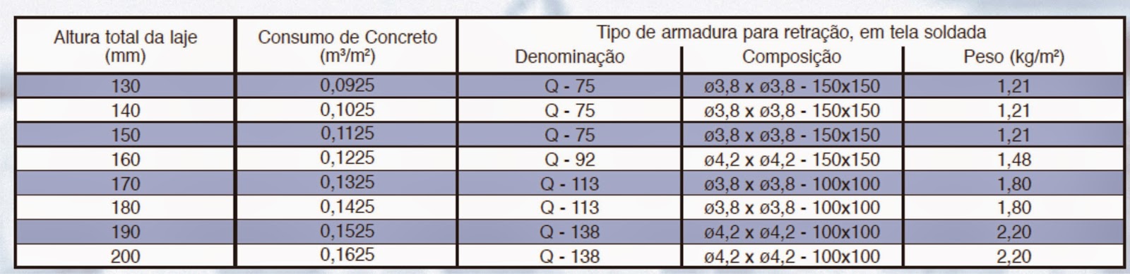 Arquitetura + Aço: STEEL DECK: A laje mista 2 EM 1