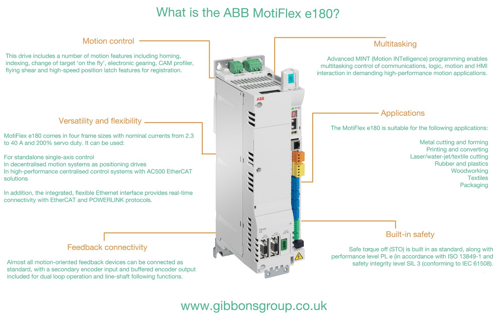 What is the ABB MotiFlex e180? - The Gibbons Group