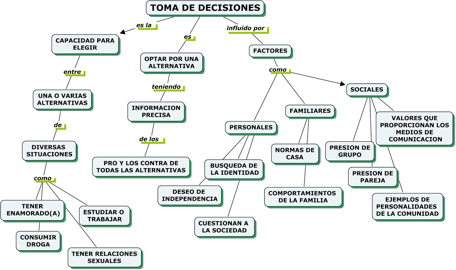 Blog Norma Quispe Rimachi: 2012