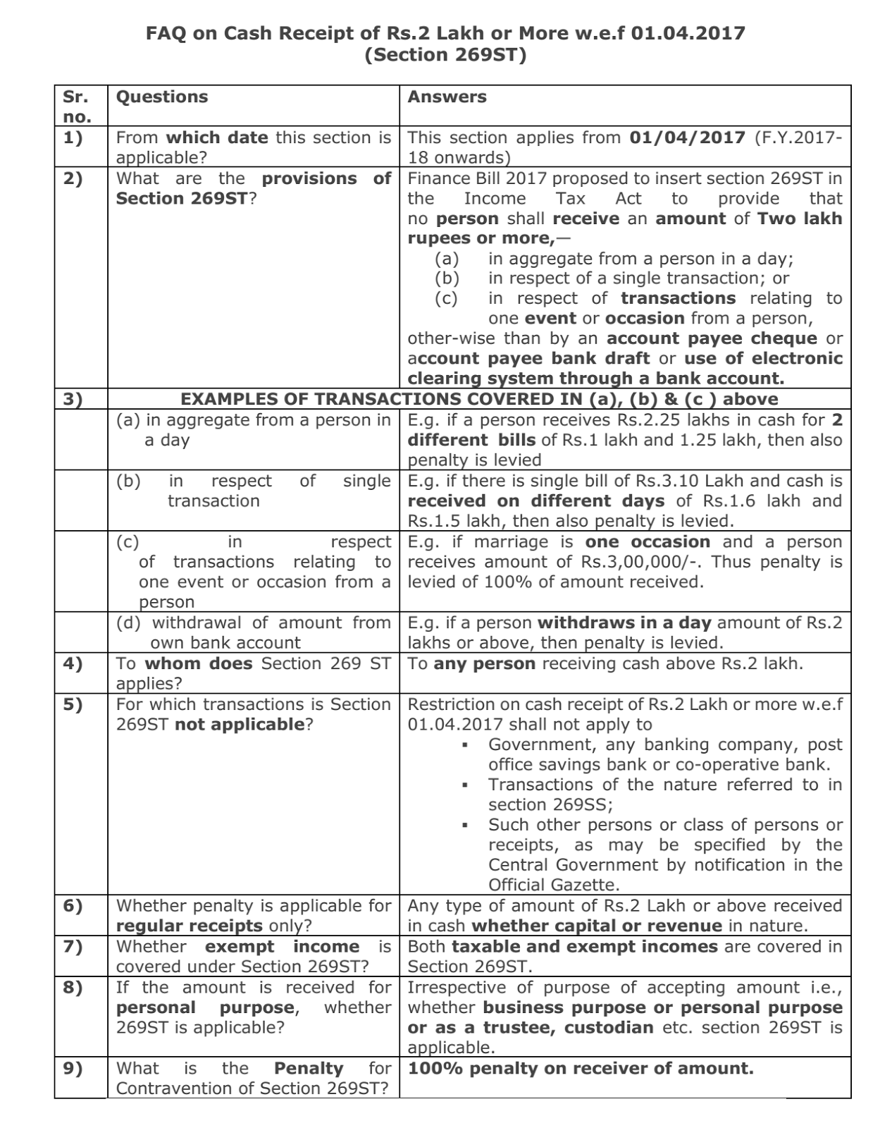 Restriction on cash receipt of Rs.2 Lakh or more w.e.f 01.04.2017 Shall ...
