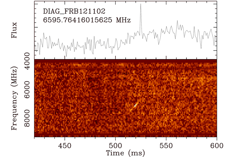 3 Billion Light Years Remotely Received 15 Signal In 5 Hours 3-billion-light-years-remotely-received-15-signal-in-5-hours