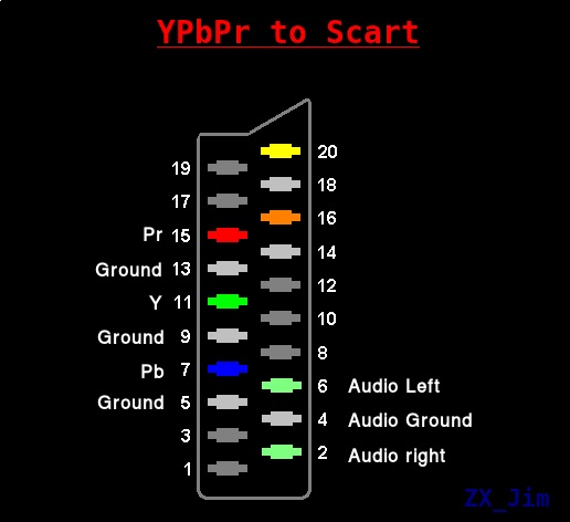 8bit Hardware / Software: YPbPr to Scart
