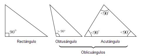 Aprendiendo triangulos