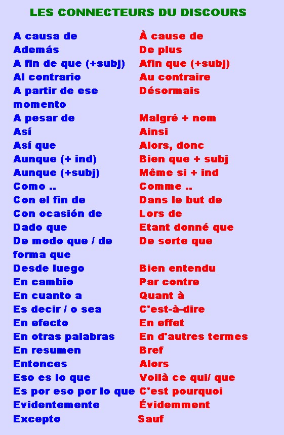 Je m'amuse en français: LES CONNECTEURS EN FRANÇAIS