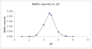 pH calculations and more in fundamentals of pharmaceutics. : 07/16/13