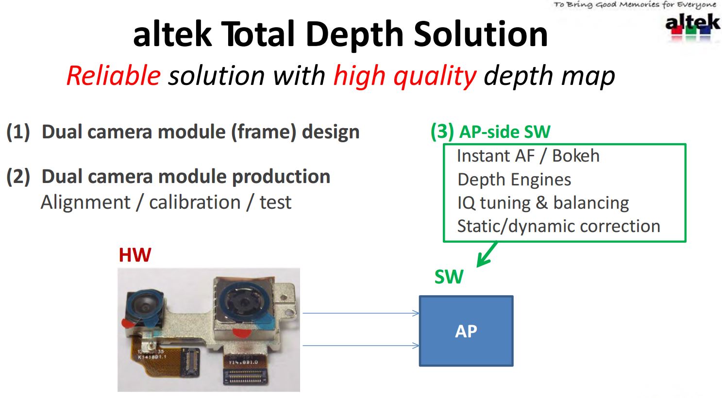 Image Sensors World: Altek Unveils its Next Gen 3D Processor