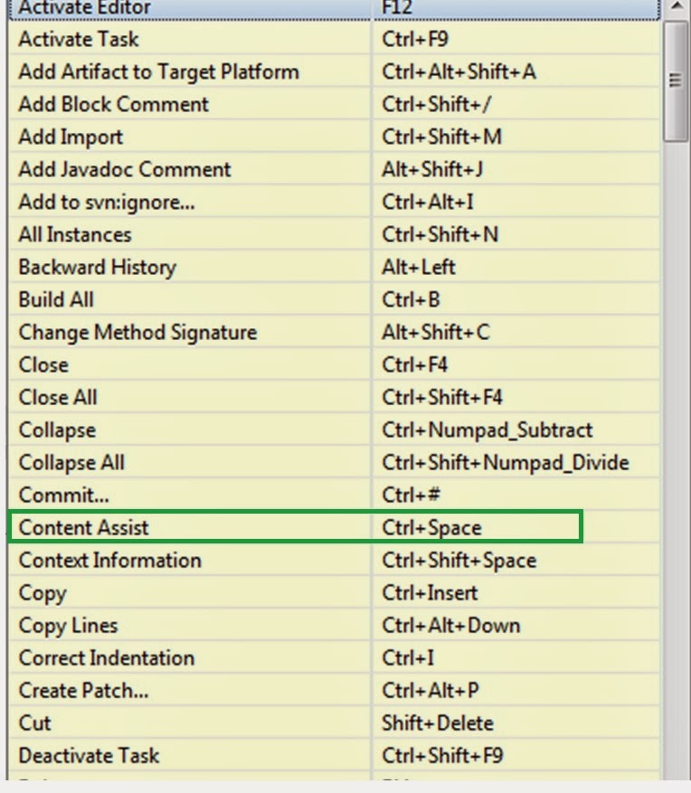 Top 10 Eclipse Short Cut Keys Every Java Developer Using Eclipse Ide
