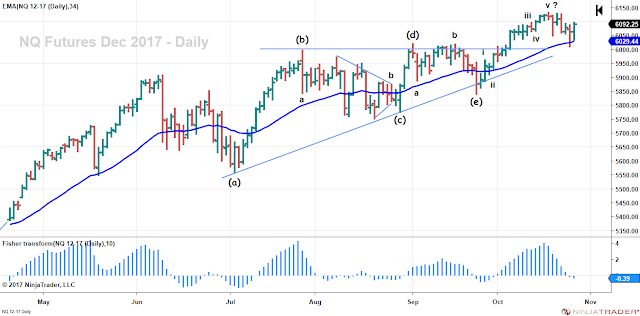 Elliott_Trader: How to Tell - Part 3