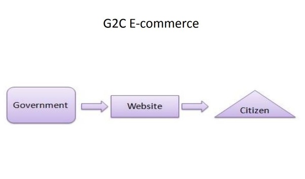 TUJUH JENIS E-COMMERCE BERDASARKAN PELAKU DI DALAMNYA - SeoHal Info