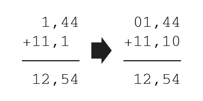 Math-Drills.com Blog: Decimal Addition: A Short Introduction