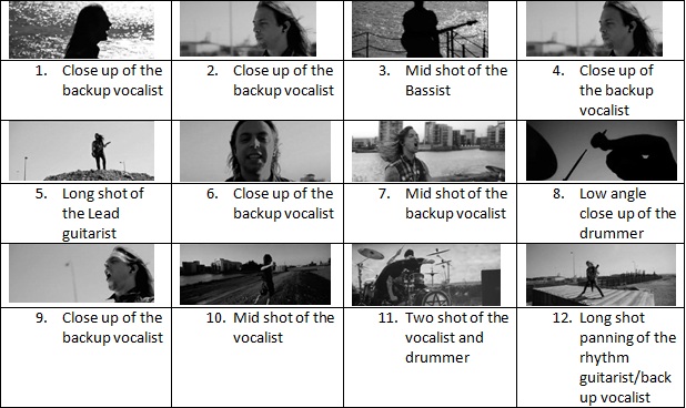 PCR 2012 A2: 30 Second video storyboard