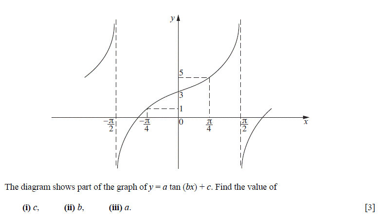 IGCSE Additional Mathematics: Representative Problems: Topic 10 ...