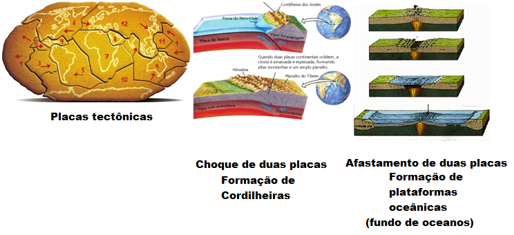 Ciência Viva: Estrutura interna da Terra e tectonismo