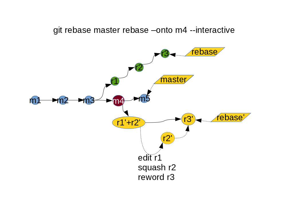Git Head Vs Index At Toni Freese Blog