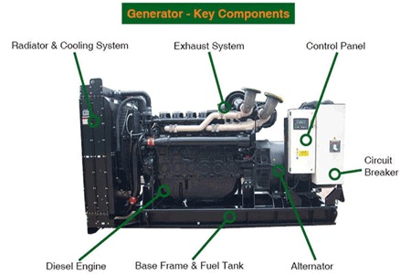 Electrical in view of Sreedhar thokala: 18. DG sets