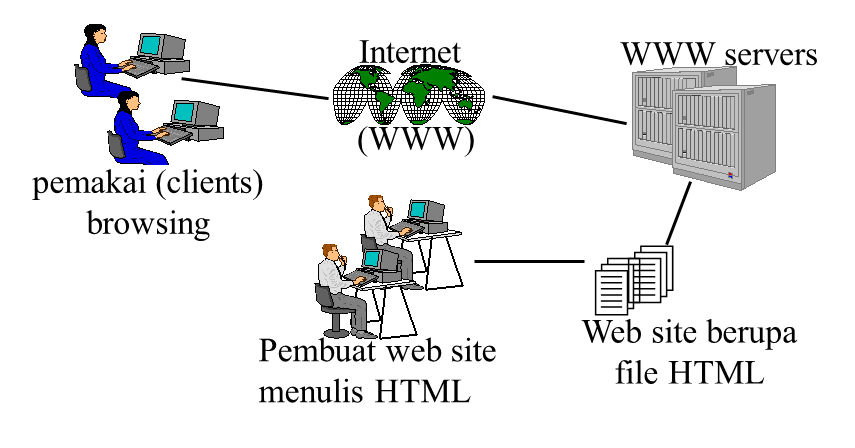 hidrosblog: SISTEMATIKA CARA KERJA INTERNET