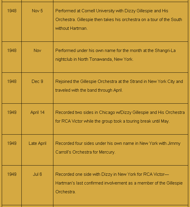 Mini Jazz World: Biographies: Johnny Hartman (includes timeline) ~Gregg ...