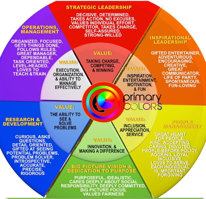 Interpersonal Communication