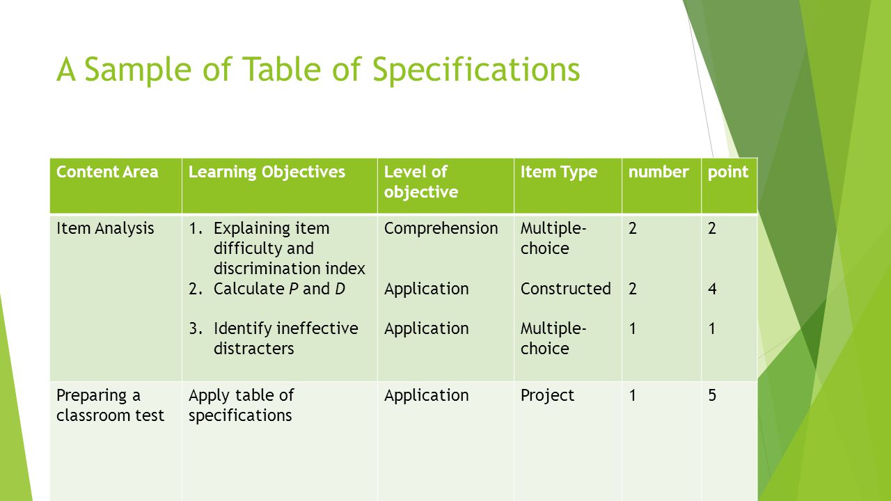 table of specification sample - philippin news collections