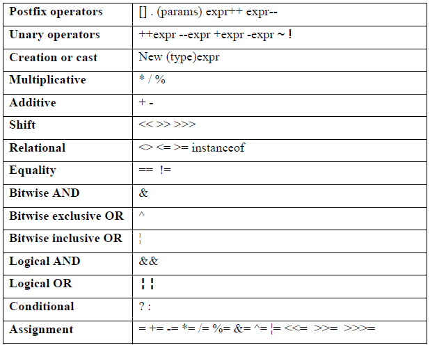 Operator pada java - STUDY RPL