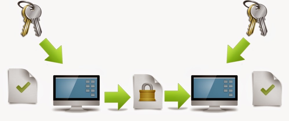 Cryptographie : chiffrement et signature - GiantsNet : Administration ...