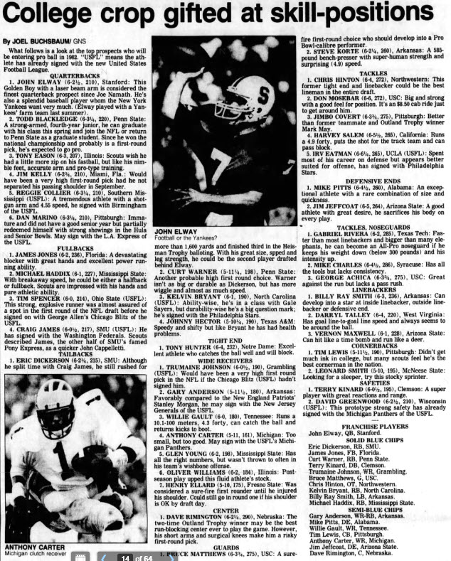 Pro Football Journal: Joel Buchsbaum—A Pioneer Draftnik and Player ...