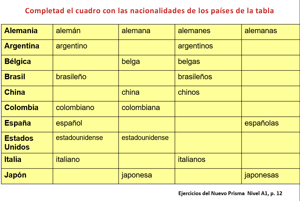 MUNDOHISPANICO2 : VOCABULARIO: LAS NACIONALIDADES