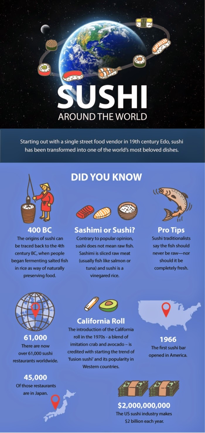 Sharing Love for Fresh Seafood: 10 Wonderful and Weird Sushi Facts ...