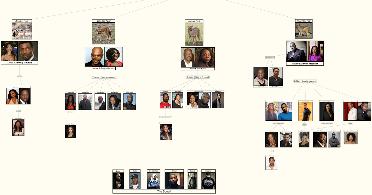 The Akh Dynasties: The House of Anubis