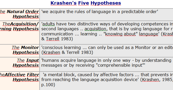 ELT Community: Krashen's Theory of Second Language Acquisition by ...
