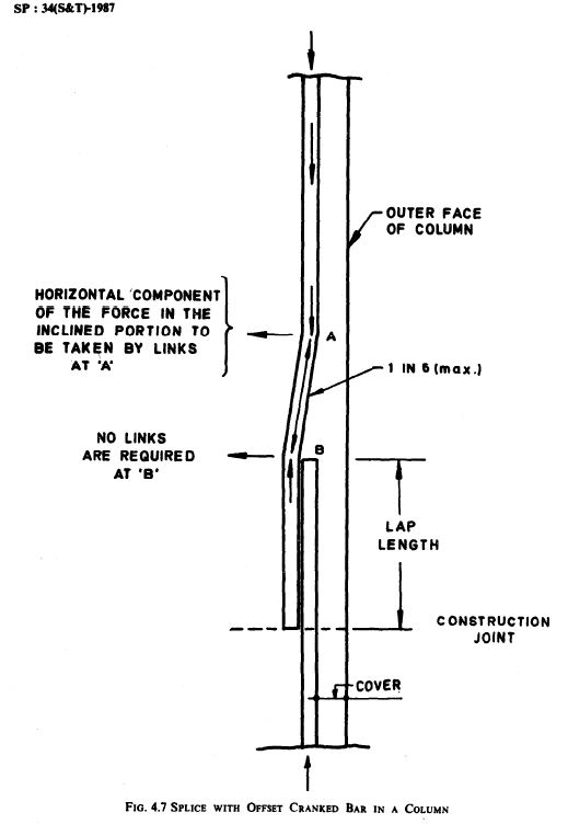 lapping of bars | Lapping zone in beam and column as per IS codes | IS ...