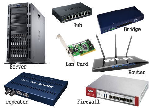 Mengenal Perangkat Network - Bongkar Jaringan