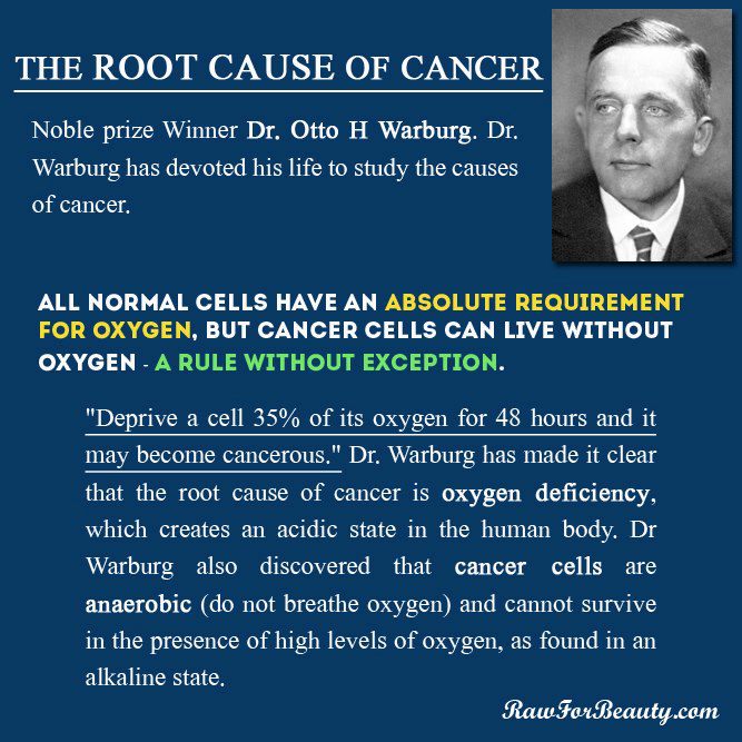 ShowMe Nan: Root Cause of Cancer...