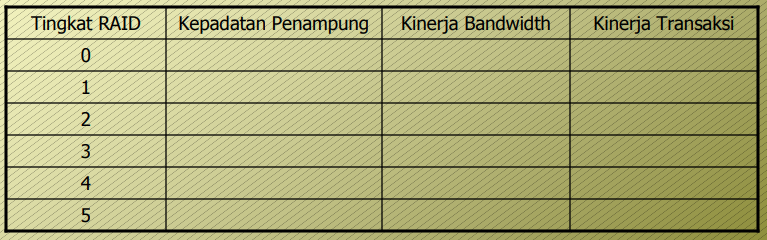 Contoh Soal tentang Peralatan Penyimpanan data