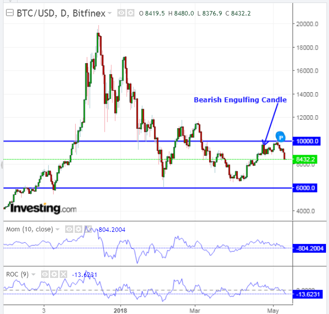 Bitcoin’s Slippery Search for Fair Value – Slope of Hope with Tim Knight