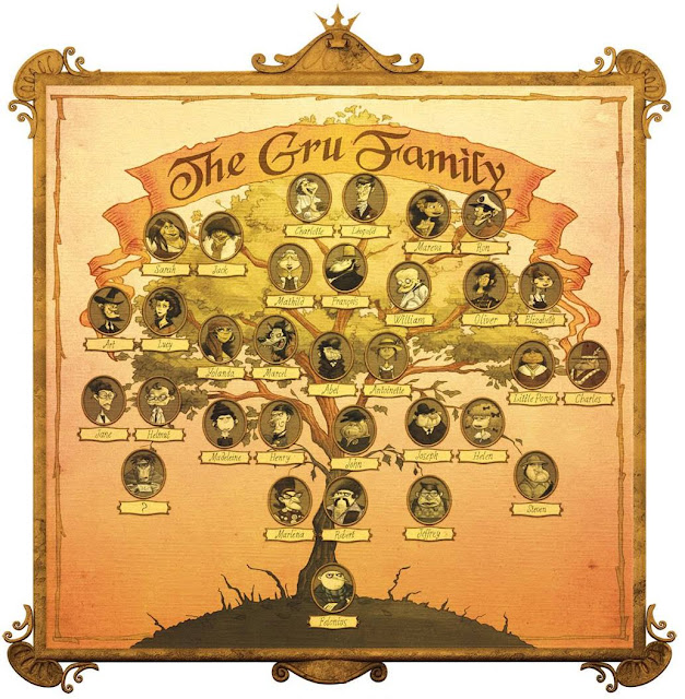 HGCyC: Historia, Genealogía, Ciencias y Curiosidades: The Gru Family ...