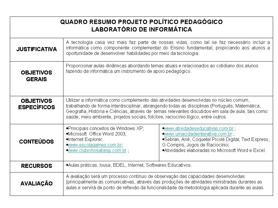 Gestão Escolar On line: QUADRO RESUMO PPP INFORMÁTICA PARA 4º E 5º ANOS