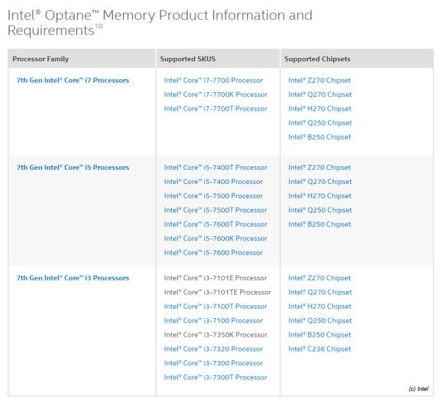 Intel Optane Memory