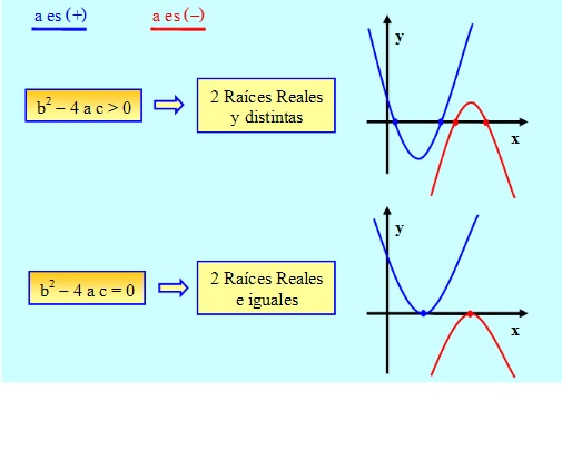 Función Cuadratica: Función Cuadrática