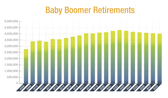 Baby Boomers Retire , however will It Threaten America's Budget