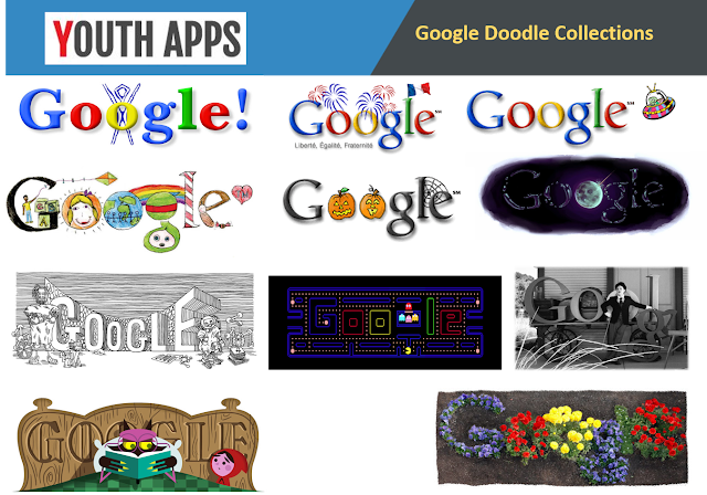 First Google Doodle by Google in 1998 & Journey - #SearchIs20 Doodle ...