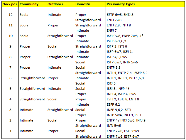 Space Combinations: MBTI & Ennegram